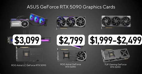 ASUS reveals launch pricing for GeForce RTX 5090/5080, up to $3,099 for ...