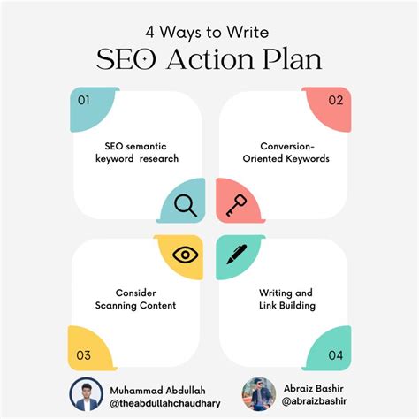 Muhammad Abdullah On Linkedin Seo Searchengineoptimization