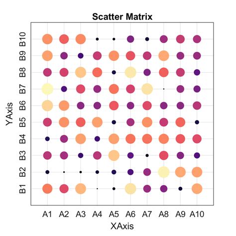 Matlab论文插图绘制模板第20期—三维散点图 如何做三轴散点图 Csdn博客