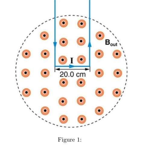 Solved The Force Exerted On A Rectangular Loop Placed In A Chegg Com