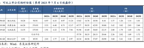 世界主要国家人均耕地面积（公顷 人） 2023年07月 行业研究数据 小牛行研
