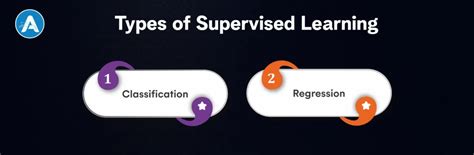 Supervised Learning In Ai How It Works Examples And Algorithms