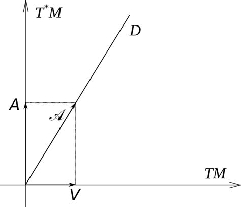 Schematic Picture Of The Field Content Of The Dirac Sigma Model Beside
