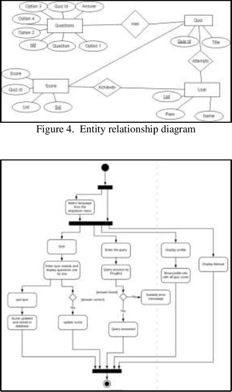 Figure 1 From Implementation Of Chatbot That Teach Programming Language Semantic Scholar