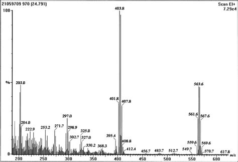 Brominated Compounds Mass Spectrometry At Linda France Blog