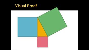 Pythagorean Theorem Investigation By Amanda Thomas TPT