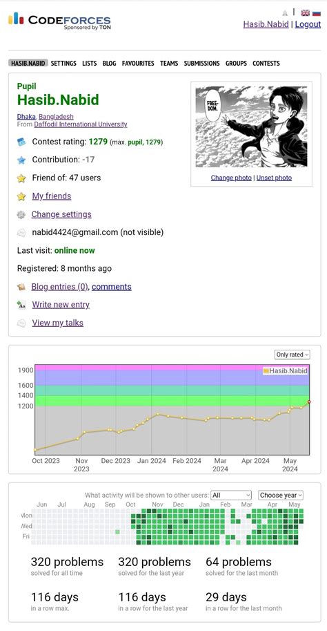 Hasibul Islam Nabid On Linkedin Codeforces Problemsolving