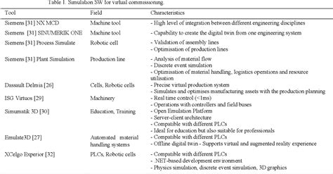 table 1 from implementation of digital twin based virtual commissioning