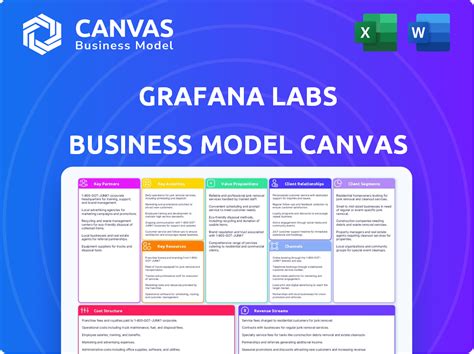 Grafana Labs Business Model Canvas