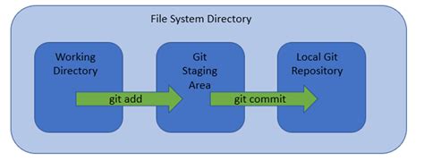 source control for microsoft 365 tenant admins part ii practical365