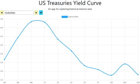 Inverted Yield Curve Trading Strategy Backtest Of Yield Inversion QuantifiedStrategies Com