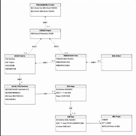 优维产品最佳实践第5期：什么是持续集成？devops持续集成 开发分支到主干分支 Csdn博客
