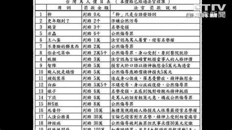 嘴人「87」也有事 他被告差點更新「台灣罵人價目表」 敝姓饒 鍵盤大檸檬 Ettoday新聞雲