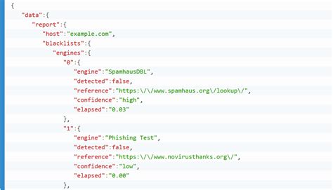 Threat Intelligence Apis To Improve Threat Detection Ipvoid