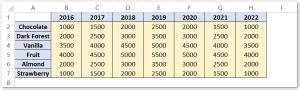 Wireframe D Surface Chart In Excel Insert Format Excel Unlocked