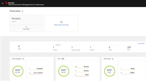 How To Manage Multiple Openshift Clusters With Rhacm — Hybrid Cloud