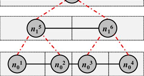 2 Conceptual Model Of A Hierarchical Graph Download Scientific Diagram