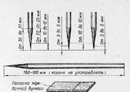 Чертежные материалы, инструменты и принадлежности - Технические чертежи