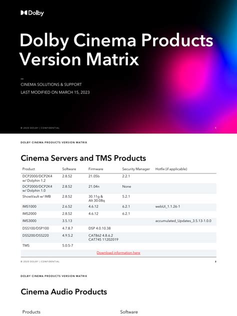 Dolby Version Matrix 2023 March 15 Pdf Mac Os User Computing