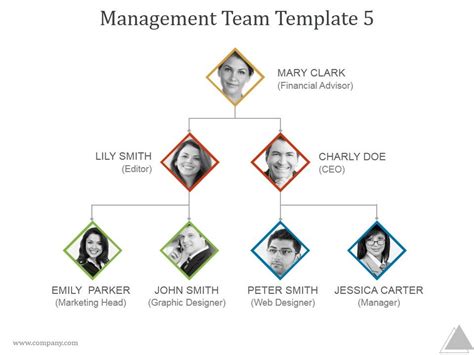 Management Team Template Ppt PowerPoint Presentation Images