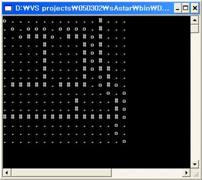 Very Simple A Algorithm Implementation Codeproject
