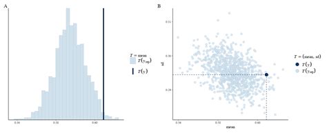 Ordered Beta Regression Model Is A Custom Posterior Predictive Check