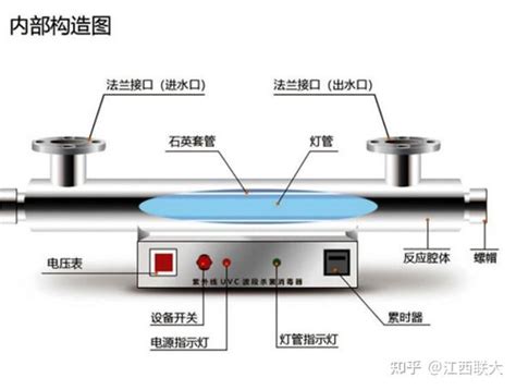紫外线消毒原理 知乎