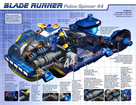 Visual Blade Runner 1982 Police Spinner Cutaway With Notes