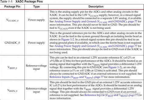Xilinx 7系列fpga内置adc 知乎