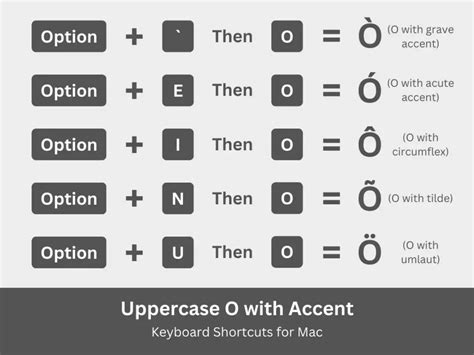 How To Type O With An Accent Mark On Your Keyboard