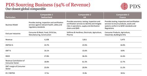 Pds Limited A Platform For Entrepreneurs Untested But Worth A Good Look Valuepickr Forum