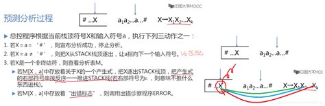 编译原理 语法分析 自上而下 编译原理自上而下分析 csdn博客