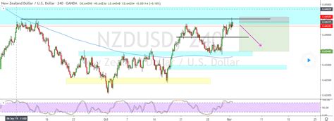 The Quasimodo Zone Page Free Forex Trading Systems BabyPips Com Forum