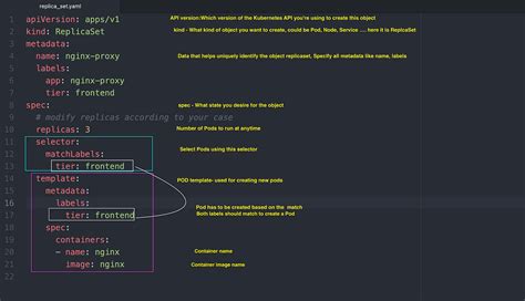Kubernetes — Nodeport Service In This Tutorial We Will Containerize… By Rashmibr Medium