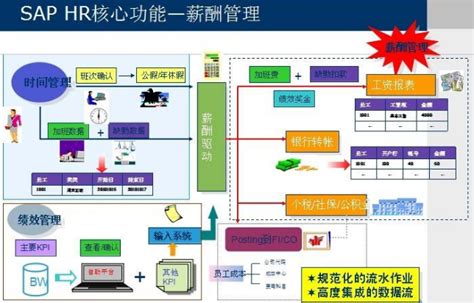 Sap Hr是什么 百度经验