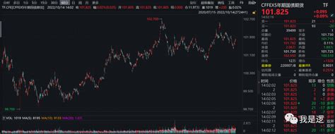 国债期货5年合约 量化分析系列1 知乎