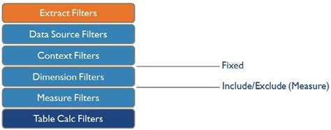 Tableau Level Of Detail Lod Expresssions The Data School Down Under