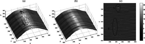Surface Approximation A Acquired Surface Segment With