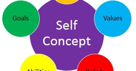 Self Concept💜