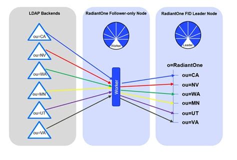 Cplds Guide Radiant Logic Documentation