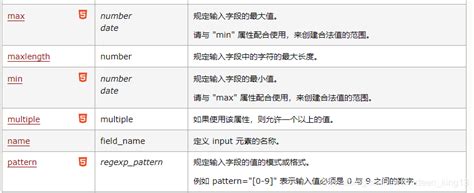 关于 Input 如何对输入框进行限制数字，小数点，及小数点后数字个数等问题input限制只能输入数字和小数点 Csdn博客