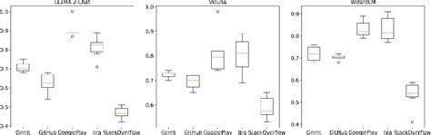 Figure 3 From Revisiting Sentiment Analysis For Software Engineering In