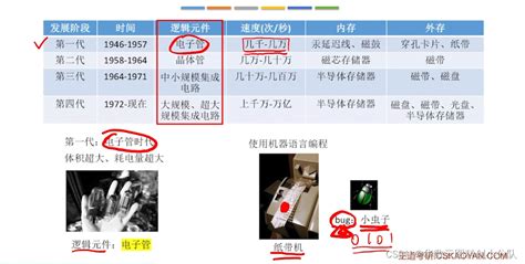 计算机组成原理 1计算机系统概述设计一广义计算机系统 Csdn博客