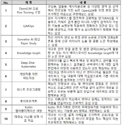 디지털시대 경제신문 디지털타임스