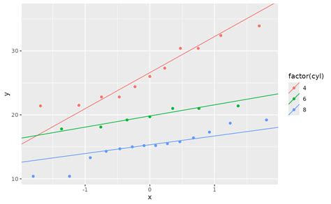 A Quantile Quantile Plot — Geomqqline • Ggplot2