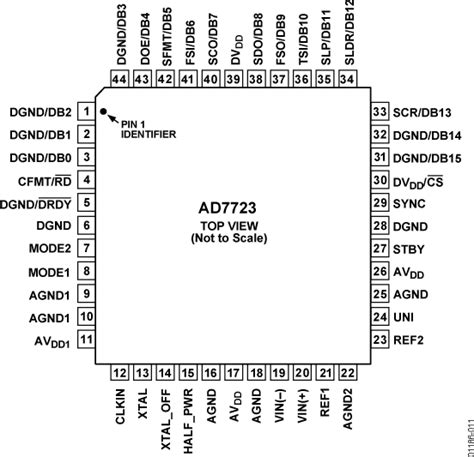 AD7723 Datasheet and Product Info | Analog Devices
