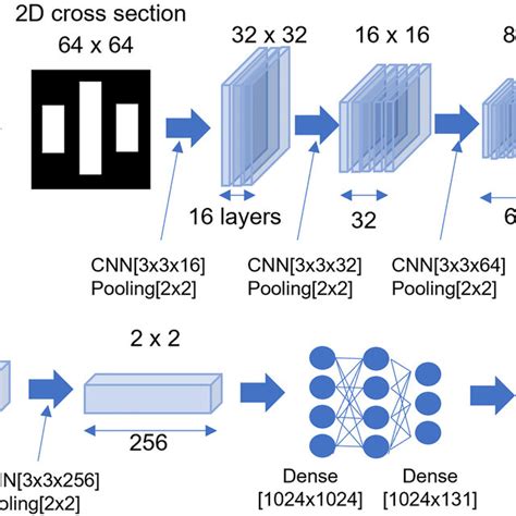 Network Structure For Generating Meta Atom Libraries The Meta Atom