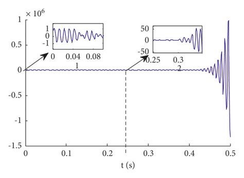 Curves Of Reference Signal Changing With Time A Normalization