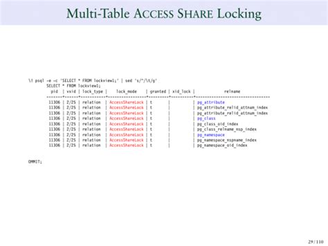 🥇unlocking The Postgres Lock Manager Брюс Момжиан Prohoster