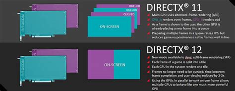 Ashes Of The Singularity Directx 12 Mixed Gpu Performance New Directx Multi Gpu Feature